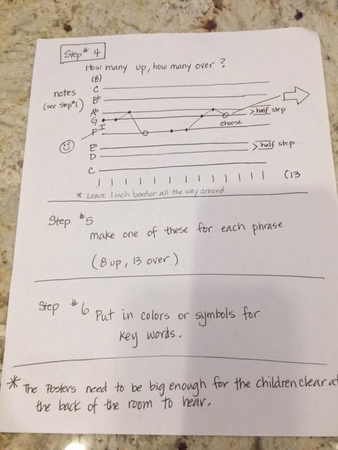 As a Child of God: Melody Map Ideas - Teaching Primary Music