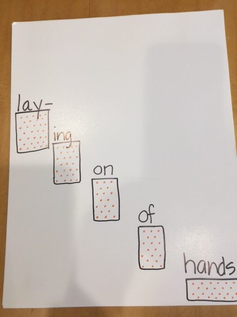 Article of Faith #5 for Older children – Draw a Melody Map - Teaching ...