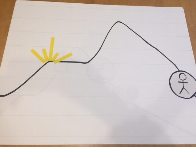 Choose the Right: Simple drawing melody map - Teaching Primary Music