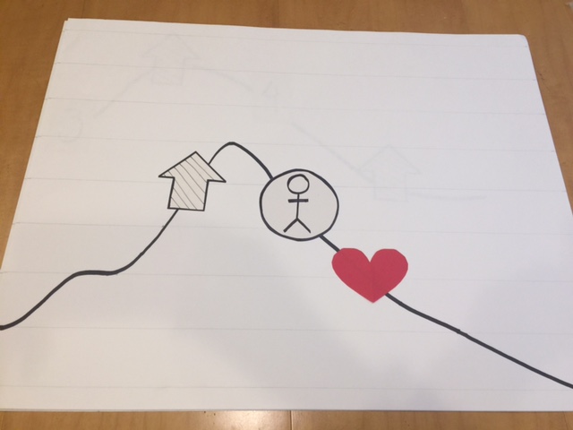 Choose the Right: Simple drawing melody map - Teaching Primary Music