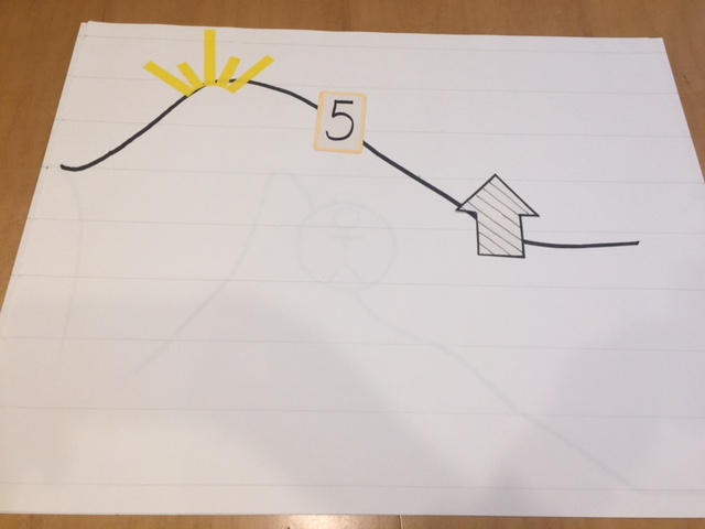 Choose the Right: Simple drawing melody map - Teaching Primary Music