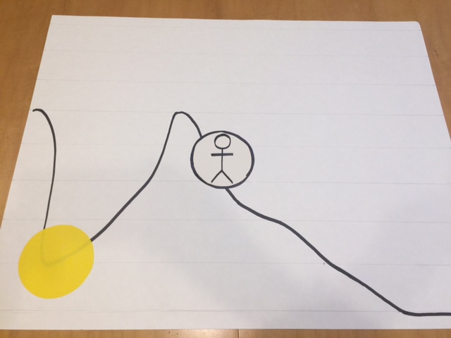 Choose the Right: Simple drawing melody map - Teaching Primary Music